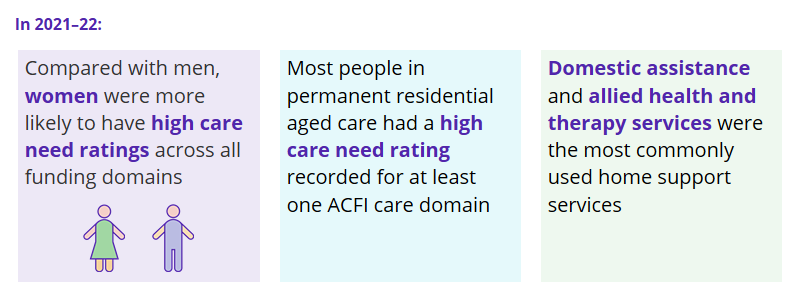 People's care needs in aged care - AIHW Gen