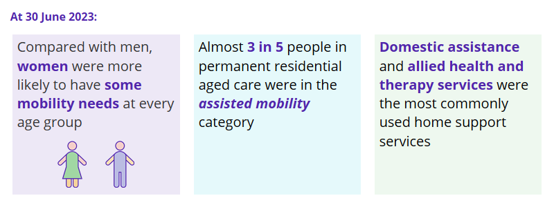 People's care needs in aged care - AIHW Gen