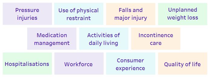 Quality in aged care - AIHW Gen